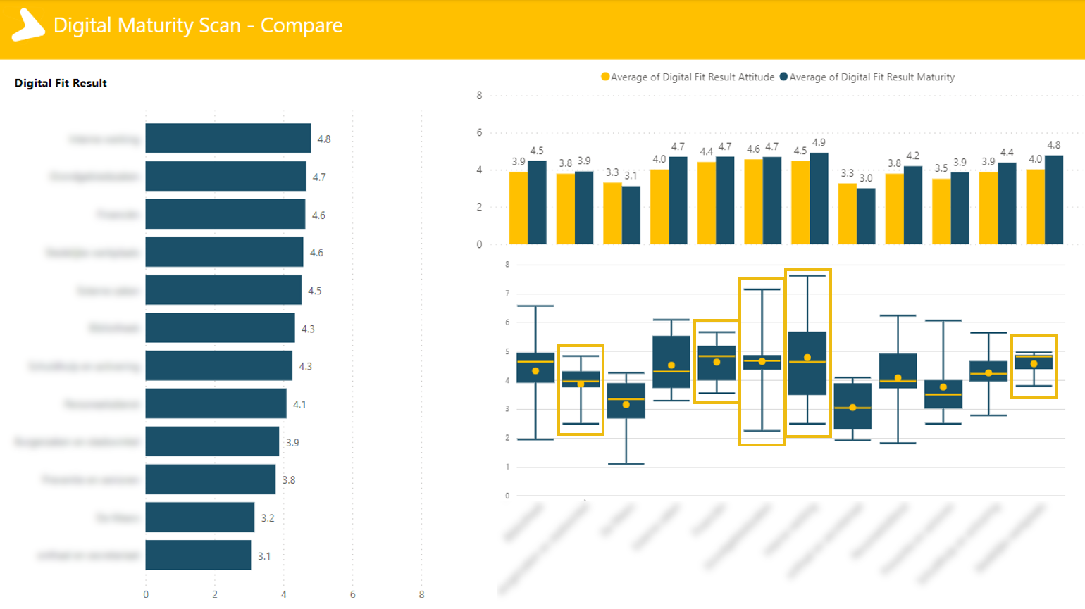 Digital Maturity Scan. - The Flow